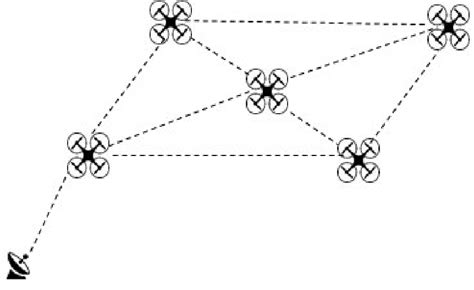 figure 1 from fanet communication protocols a survey semantic scholar