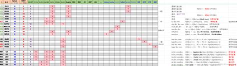 Mips单周期cpu设计24条指令差异化指令 Or 45条指令 详细实现mips单周期cpu设计24条指令hust Csdn博客