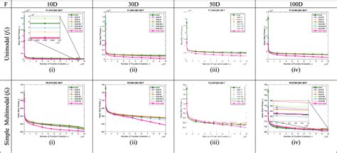 Table 8 From Golden Jackal Optimization With Joint Opposite Selection An Enhanced Nature