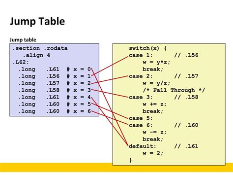 Ppt Machine Programming Branching Ceng331 Introduction To Computer