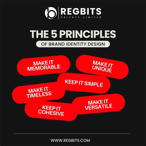 Marketgrowth Designcommunity Branding Branddesign Regbits