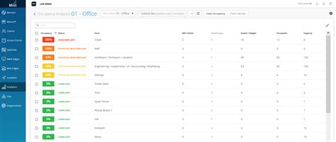 Occupancy Analytics Mist Juniper Networks
