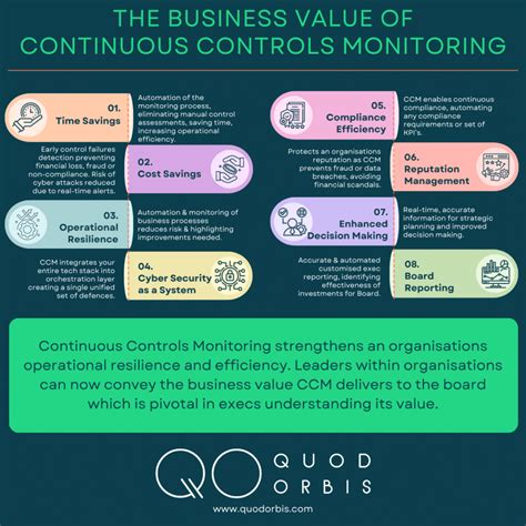 Communicating The Strategic Importance Of Continuous Controls Monitoring To The Board A Guide