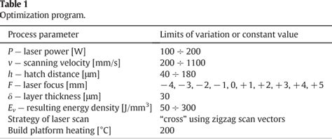 Percent Volume Per Volume Semantic Scholar