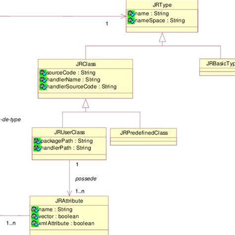 Object Model For The Representation Of Queries And Responses Download