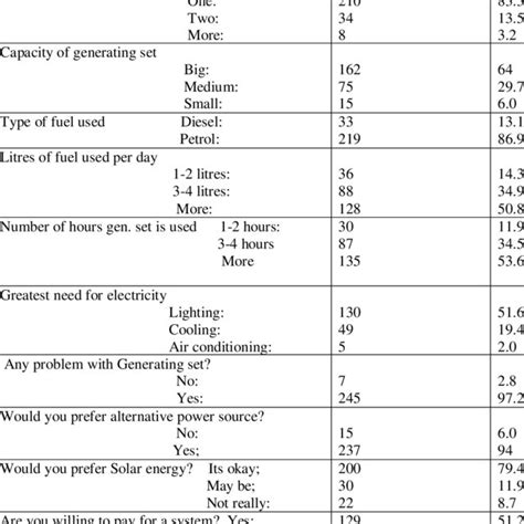 Comparative Data Analysis Download Table