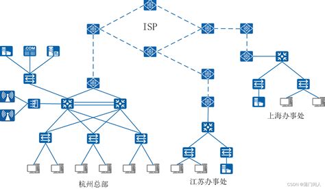 基于华为设备的某大型企业网络规划与实施方案大型企业网络拓扑方案 Csdn博客