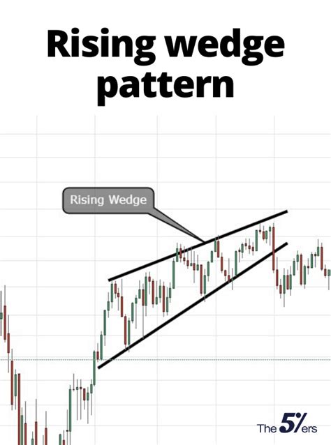 Technical Analysis Patterns The Complete Guide To Trading Patterns Artofit