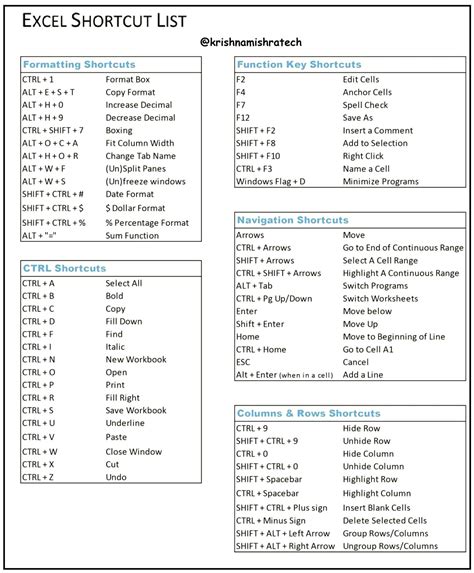 Krishna Excel Shortcut List Thanks For Watching If You Like Please Dont Forget To Like