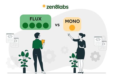 Reactive Programming In Java Real Use Cases With Webflux Zen8labs