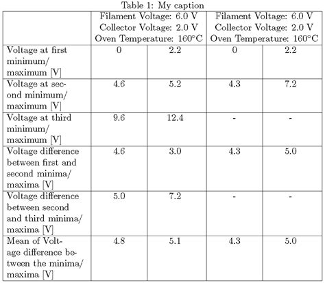 Columns Don T Have Equal Widths In Table TeX LaTeX Stack Exchange