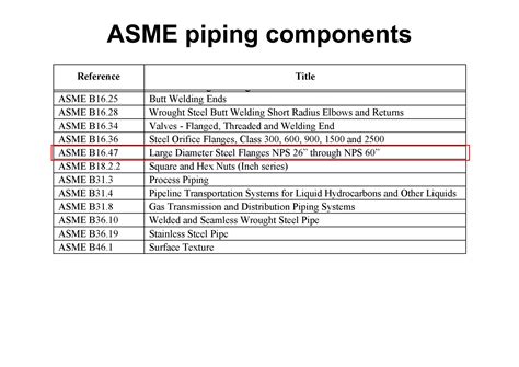 Piping Design Reference Ansiasme Epdf