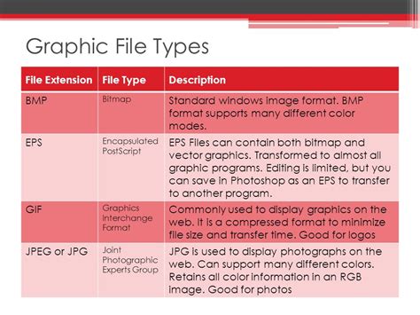 Vector Graphic File Extensions At Collection Of Vector Graphic File Extensions