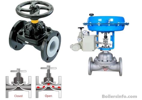 Types Of Valves With Images