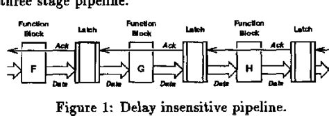 Figure 1 From Design And Performance Analysis Of Delay Insensitive Multi Ring Structures