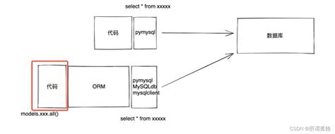 Django4 Mysqldjango4 Mysql Csdn博客