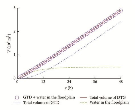 A Coupled 1d‐2d Hydrodynamic Model For Urban Flood Inundation Fan 2017 Advances In