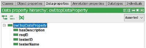 Figure 1 From Ontology Based Test Case Reduction In Regression Testing
