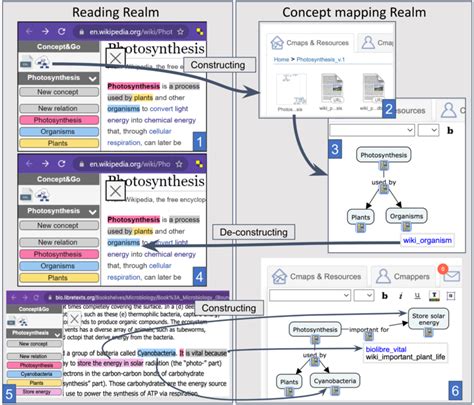Constructing And Deconstructing Concept Maps Using Annotations In