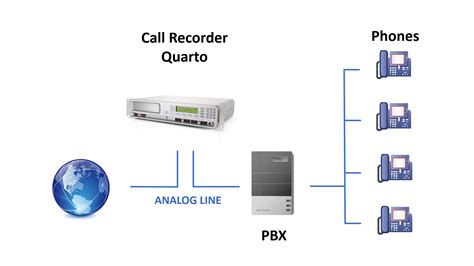 Recording Analog Phones Vidicode