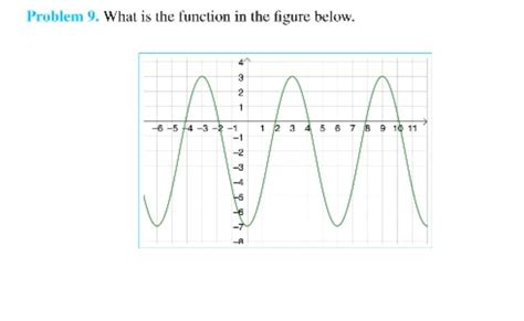 Solved Problem What Is The Function In The Figure Below Chegg Com
