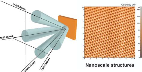 Laser Beam Interference Lithography For 30 Nm Direct Writing At Ten Times Lower Cost
