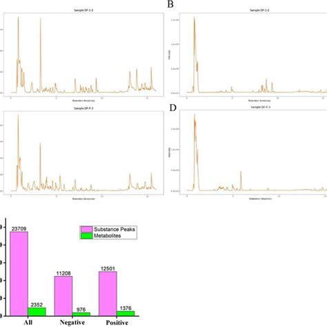 Model Of The Multivariate Analysis And Its Cross Validation A Pca Download Scientific