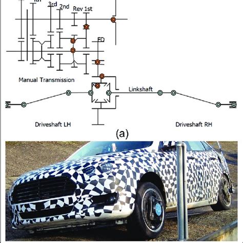 A The Examined Drivetrain Configuration B Typical Experimental