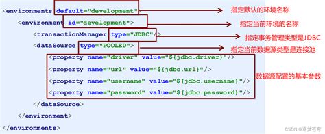 Mybatis系列① 增删改查mybatis做一套增删改查 Csdn博客