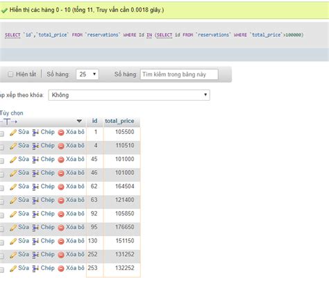 Những câu lệnh SQL