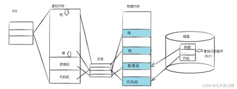 进程的程序替换exec函数【linux】linux Exec Csdn博客