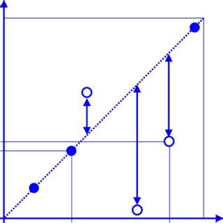 Graphical Representation Of ADM Download Scientific Diagram
