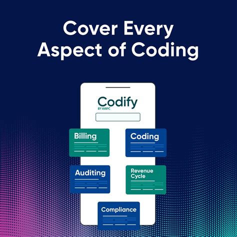 Aapc On Linkedin Cpt Icd10 Hcpcs Medicalcoding Medicalbilling