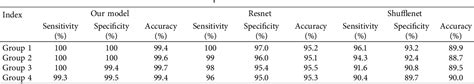 Table 1 From Classification System Of National Music Rhythm Spectrogram