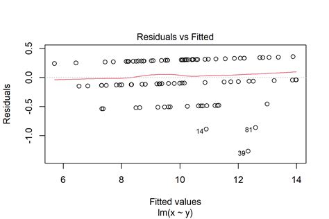 11 What Is A Statistical Model Computational Analysis For Bioscientists
