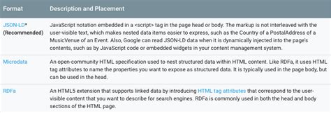 Rich Snippets Via Issue 5 Veliovgroup Meteor Flow Router Meta GitHub