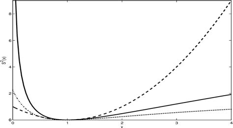 Table 1 From Multivariate Problems And Time Series Analysis Semantic Scholar