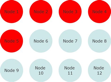 Automatic Cluster Formation With Akkamanagement Akkanet Documentation