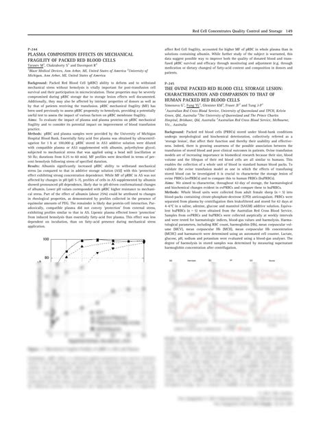 Solution Plasma Composition Studypool