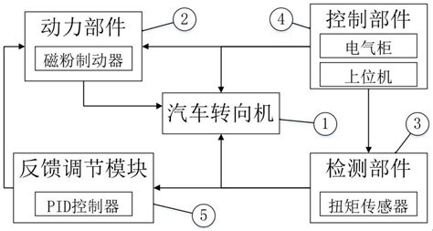一种静音旋转加载机构及其控制方法与流程