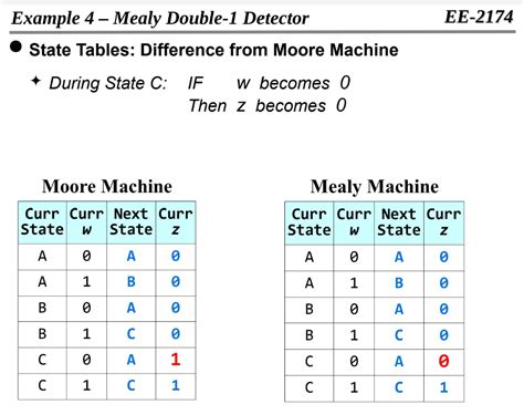 Solved I Am Confused On How To Write This Verilog Model I Chegg Com