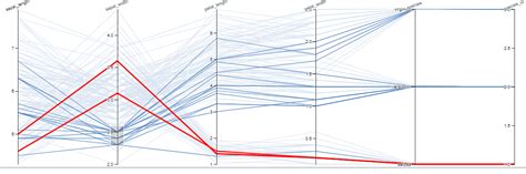 Feature Request Highlight Lines In Parallel Coordinate Plot · Issue 6188 · Plotlyplotlyjs