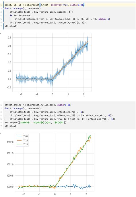Add Capability To Predict The Outcomes To Causal Treeforest · Issue
