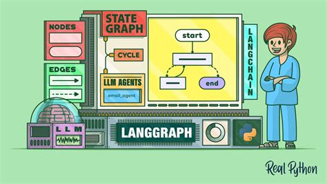 Real Python 🐍📰 Langgraph Build Stateful Ai Agents In Python