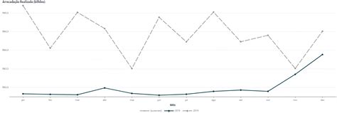 Create Independent Filters For Custom Charts Sas Support Communities