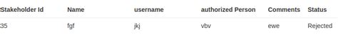 Javascript How To Add A Background Color To Table Row Based On Data