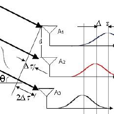 Phase Shifter Beamforming Array Download Scientific Diagram