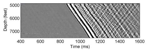Conventional Vsp Data Acquired With A Vibrator Offset Of 3000 Ft The