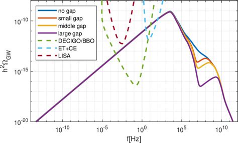 Primordial Black Hole Mass Function With Mass Gap [cea] Arxiver