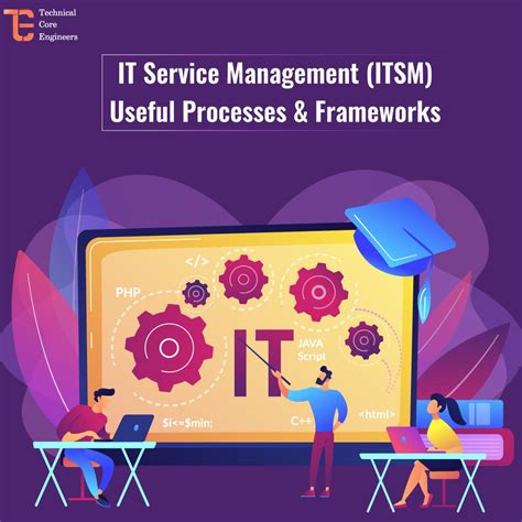 it service management itsm useful processes and frameworks by tecoreng jun 2023 medium